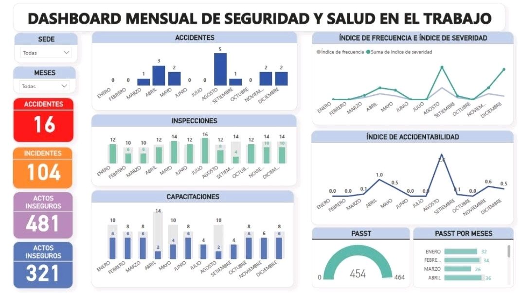 Power Bi