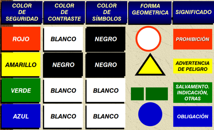Señalización de seguridad