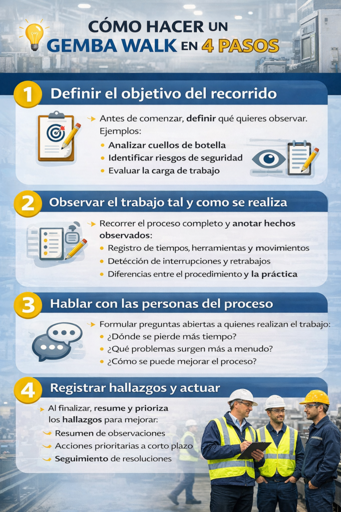 Qué es un Gemba Walk y cómo hacerlo en 4 pasos