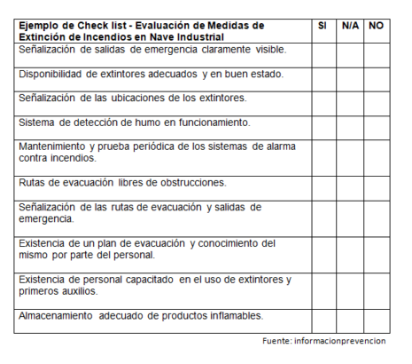 Check list (PRL)